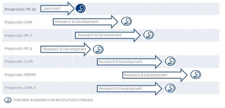 Pipeline - Pregnostic